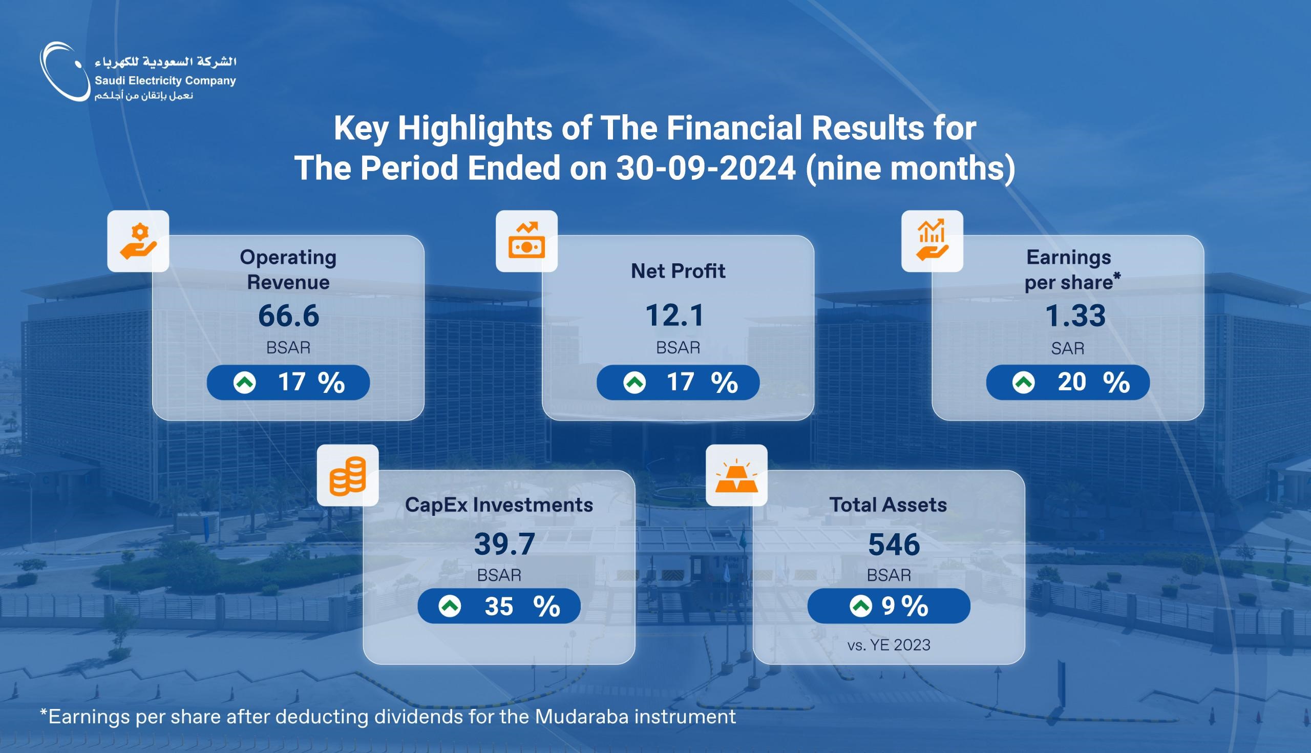 Driven by Sustained Improvements in Operating Cost Efficiency, Business ...