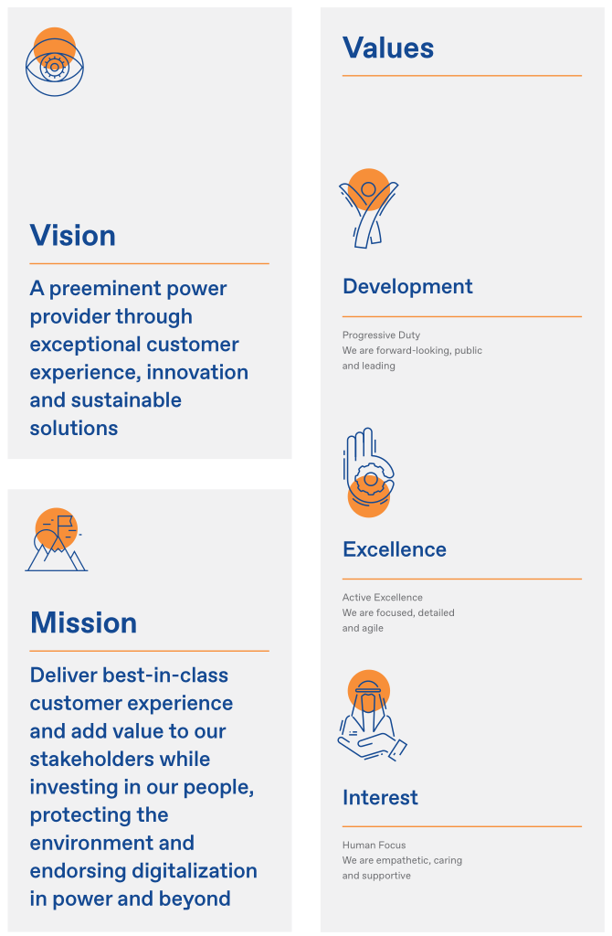 Vision Mission Core Values Gcc Exchange